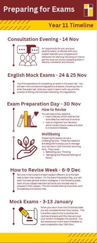 Exams Timeline Cover