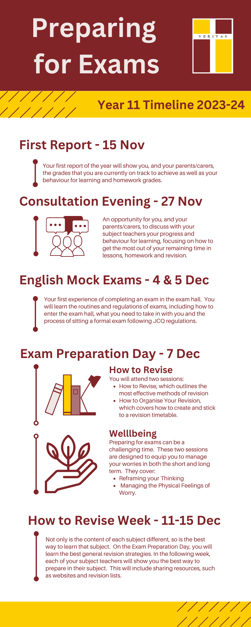Year 11 Revision - Cardinal Heenan